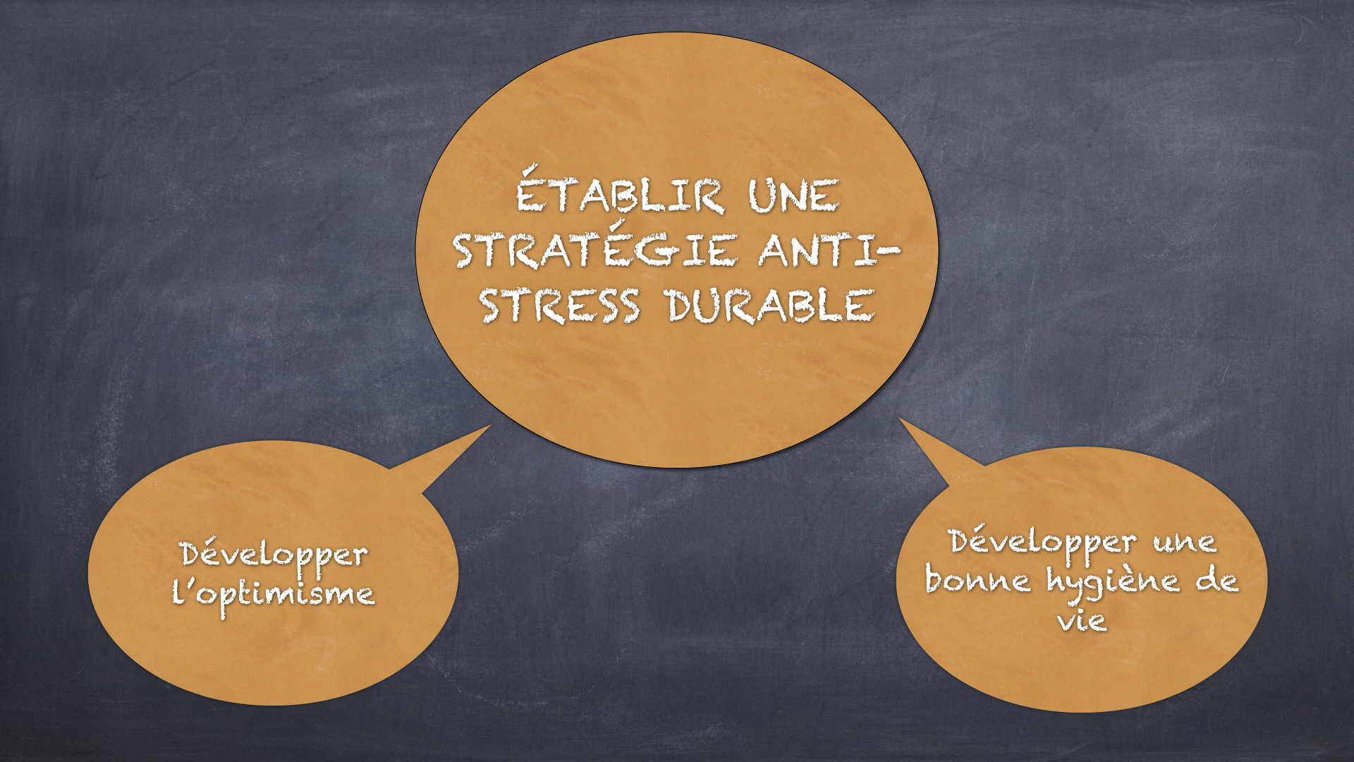 La gestion du stress